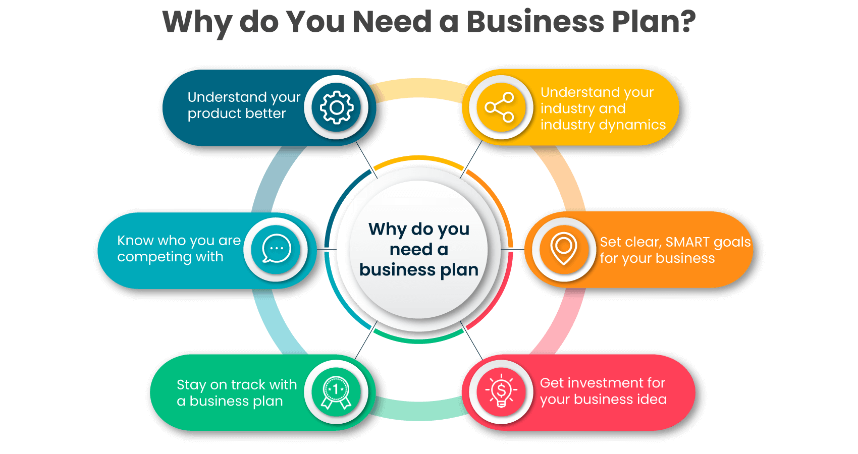 How To Write A Business Plan For A New Product Encycloall