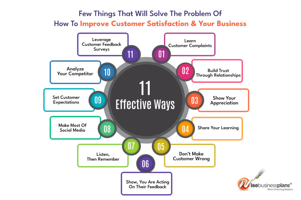 11 Effective Ways to Improve Customer Satisfaction