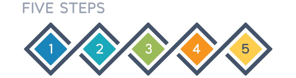 5 Steps - Wise Business Plans®