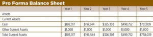 Coffee Shop Business Plan Sample USA | Wise Business Plans®