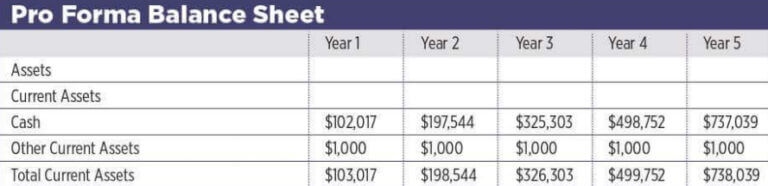 Snack Shop Business Plan Sample - Write Your Own in 30 Min