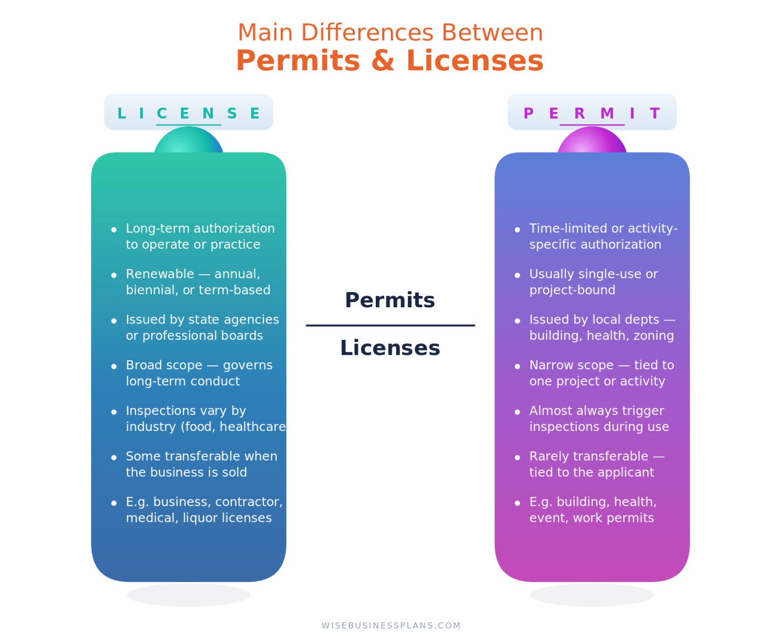 Permit vs License: 7 Key Differences Business Owners Must Know
