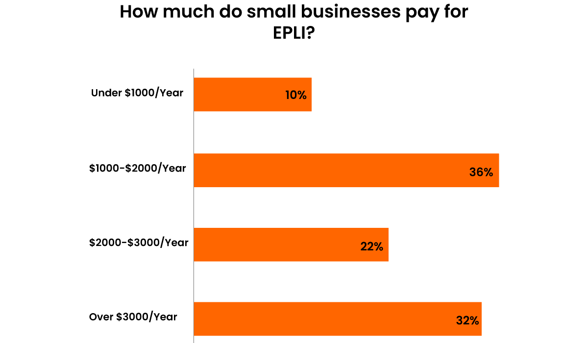 How Much does Small Business Insurance Cost in 2026?