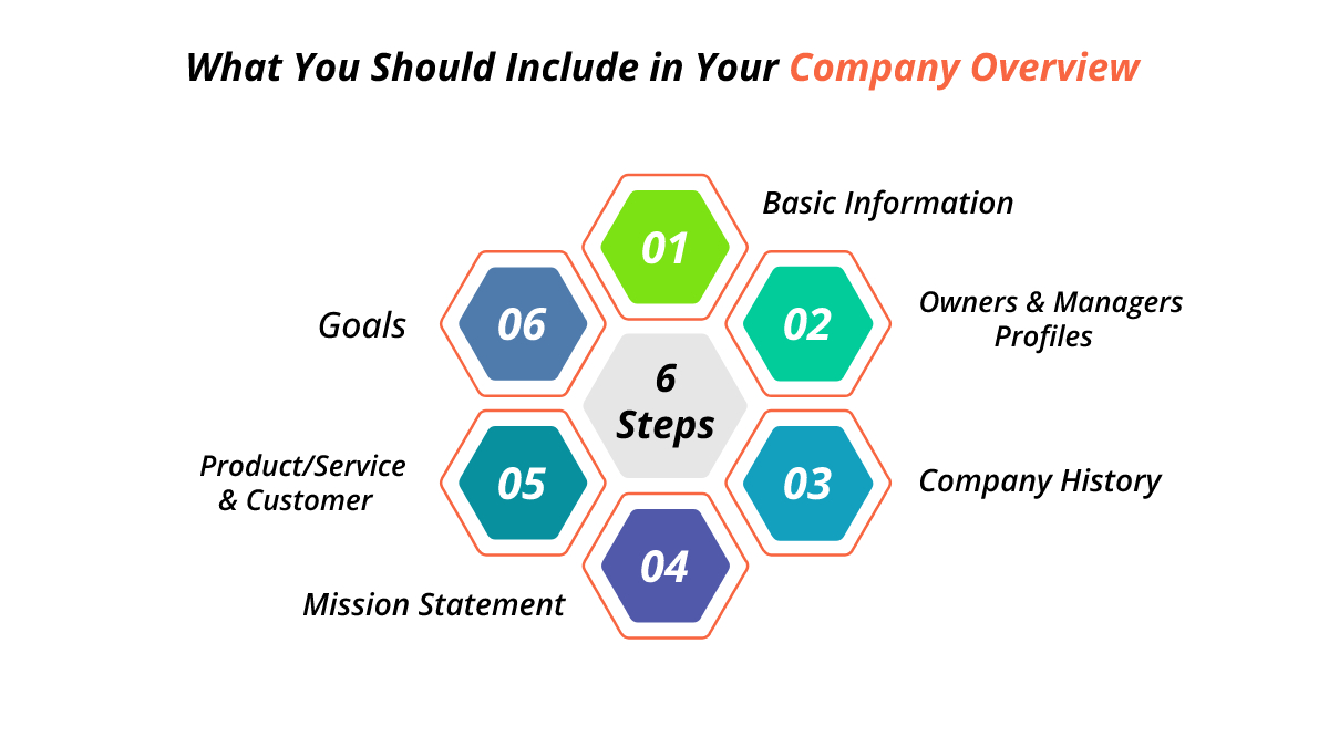 How To Write A Company Overview PowerPoint Company Overview Slide How To Write A Company Overview PowerPoint Company Overview Slide