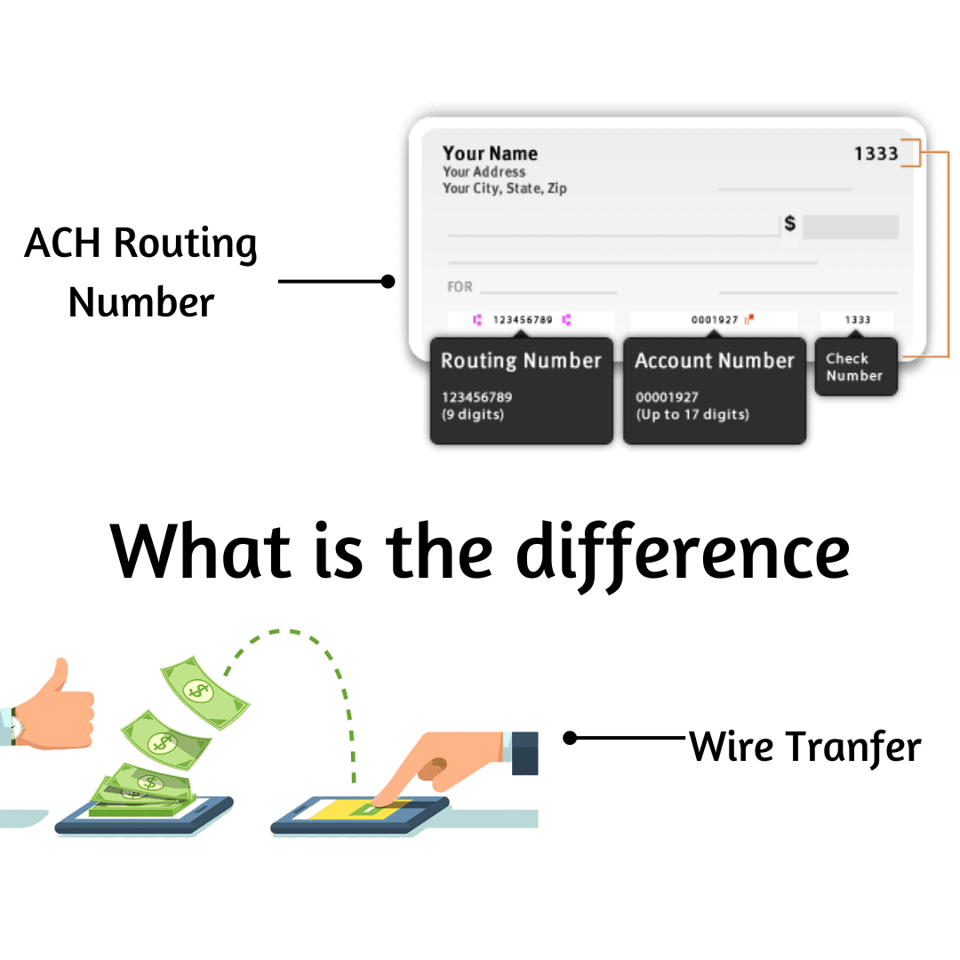 Find Your Bank Routing Number Us Banks Routing Numbers