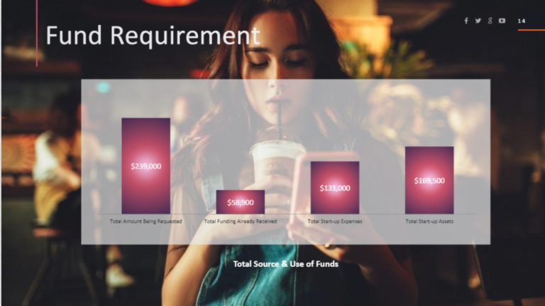 Coffee Shop Business Plan Sample USA | Wise Business Plans®