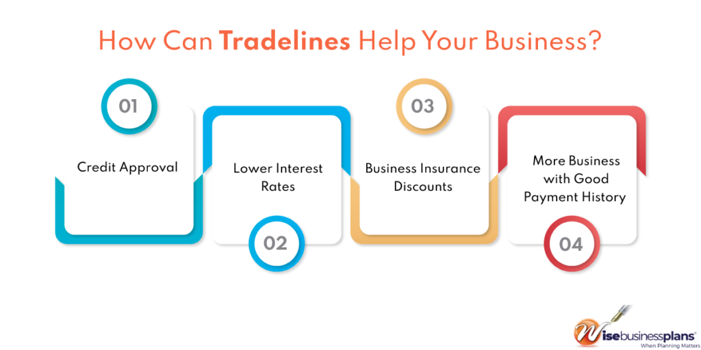 Business Tradelines that Build your Business Credit in 2026