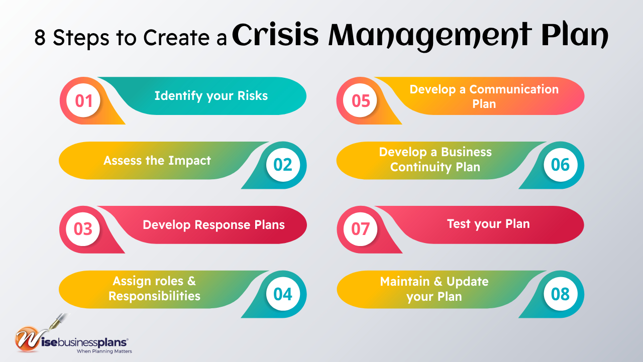 8 steps to create a crisis management plans