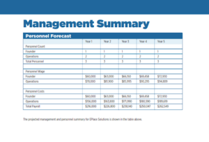 Sample Business Plan PDF (Free Downloads) | Wise Business Plans