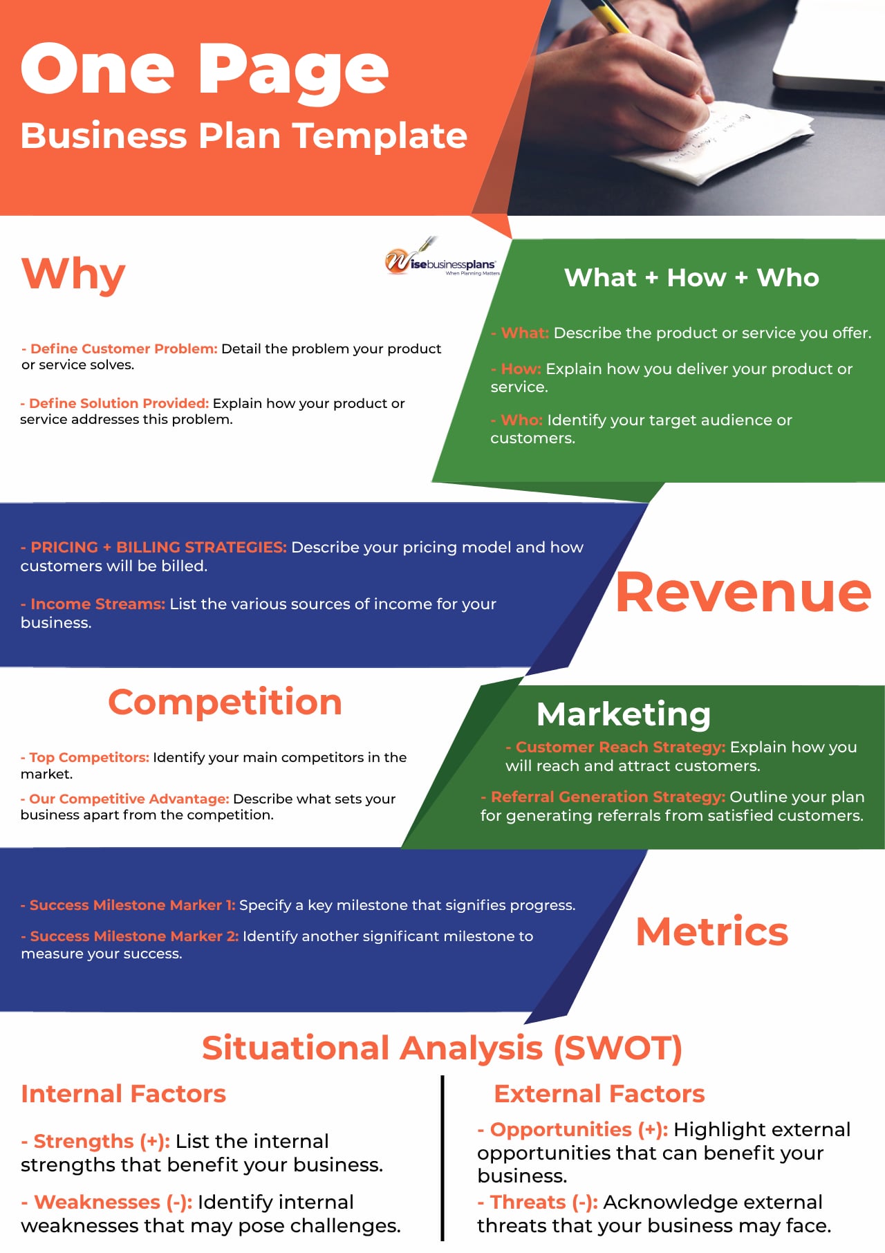 Simple Business Plan Outline Simple Business Plan Outline