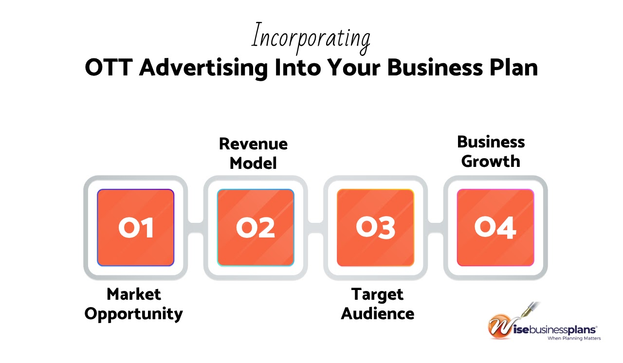 OTT Advertising: Enhance Your Business Plan for Growth